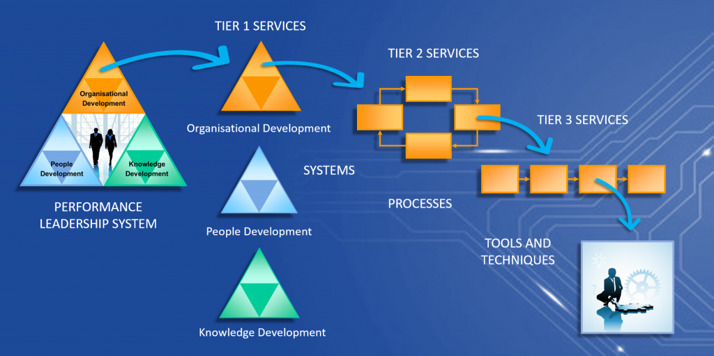 PLS system 2 - Trimentis